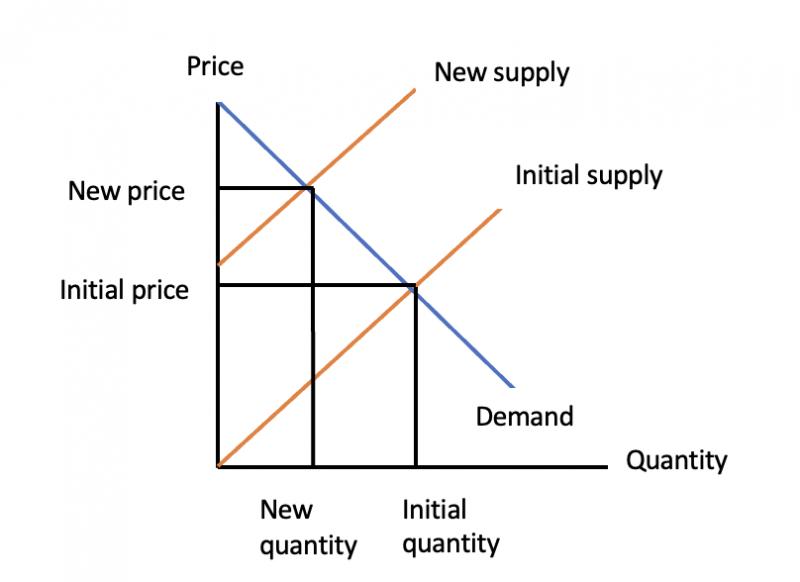 Are we Heading into Stagflation? - Red Star Wealth