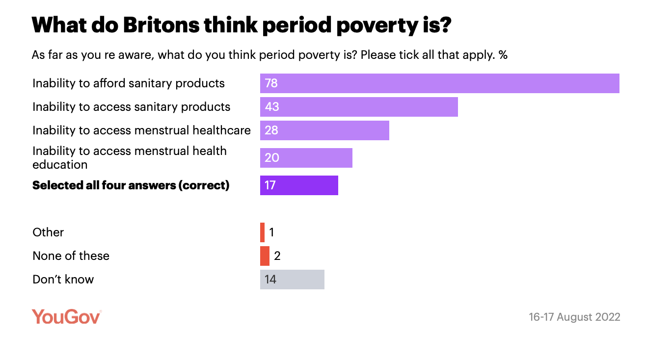 Period Poverty Continues to be an Issue Across the UK - Red Star Wealth