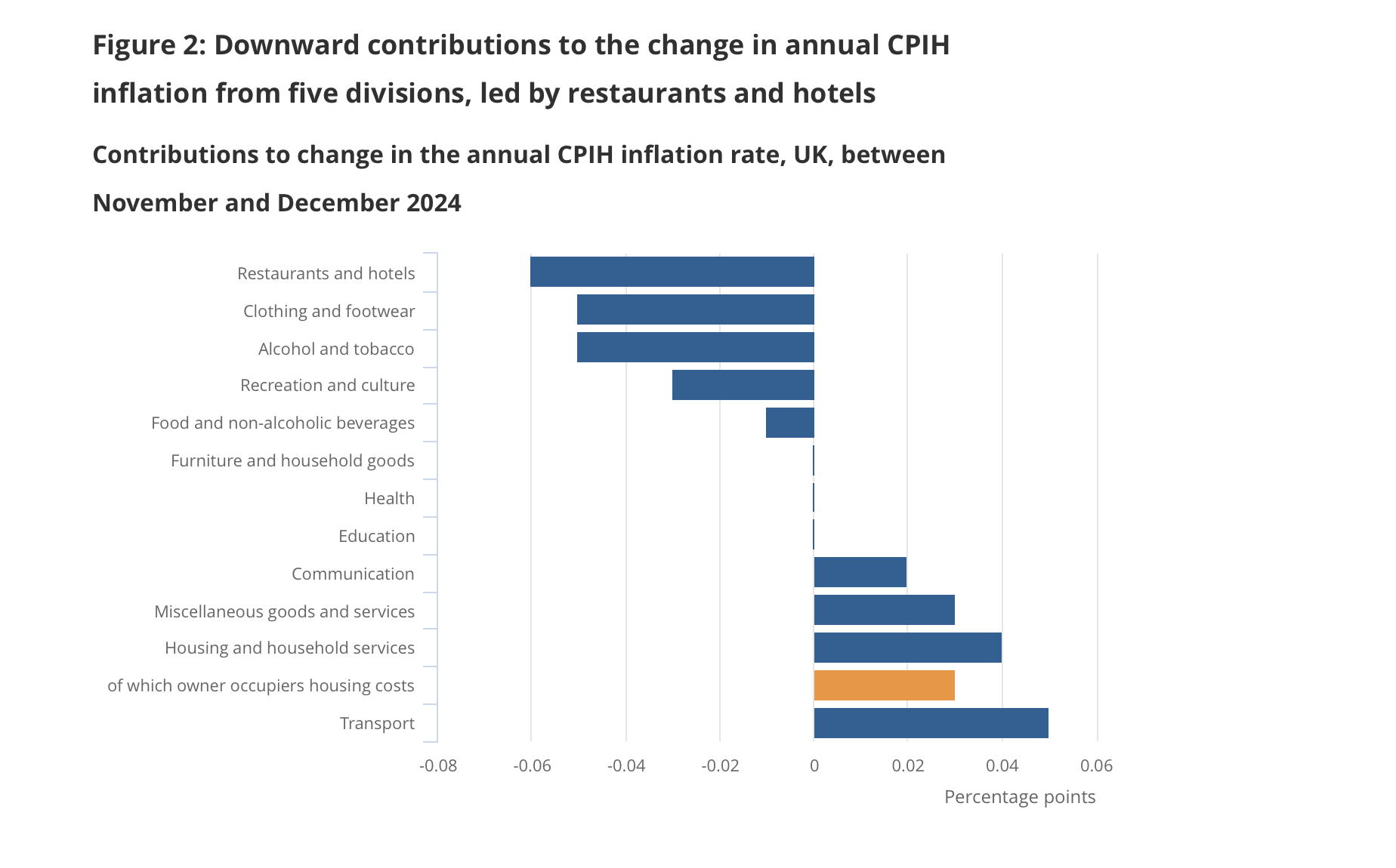 Latest ONS Figures Show Surprise Drop in Inflation - Red Star Wealth