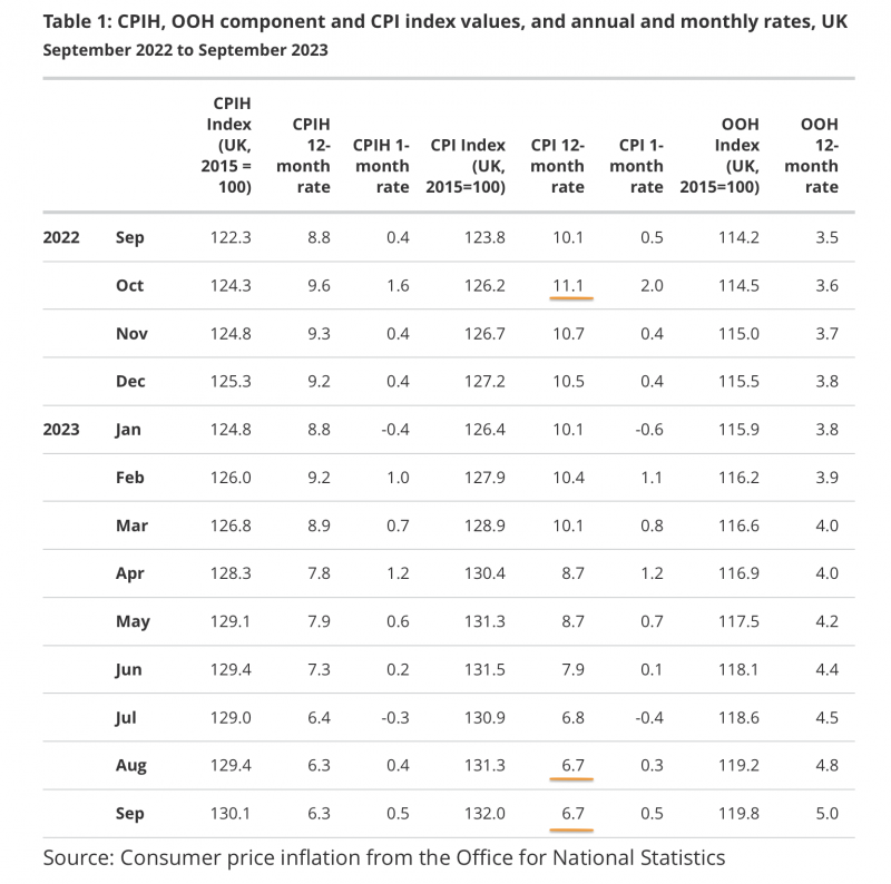 Inflation is Falling! - Red Star Wealth
